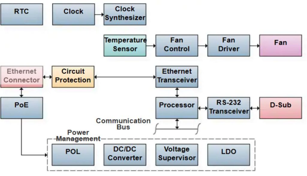 Broadcast Applications - ic-gooo