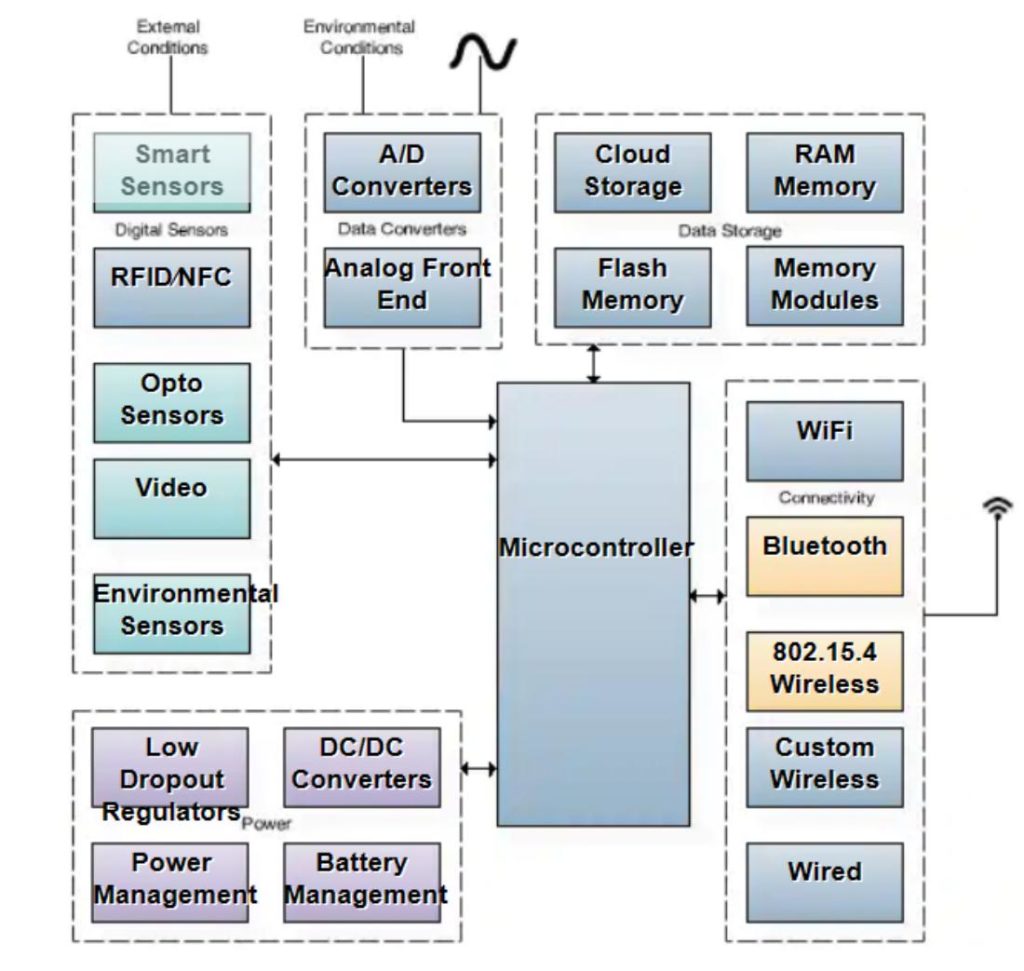 Motor Control Applications - ic-gooo